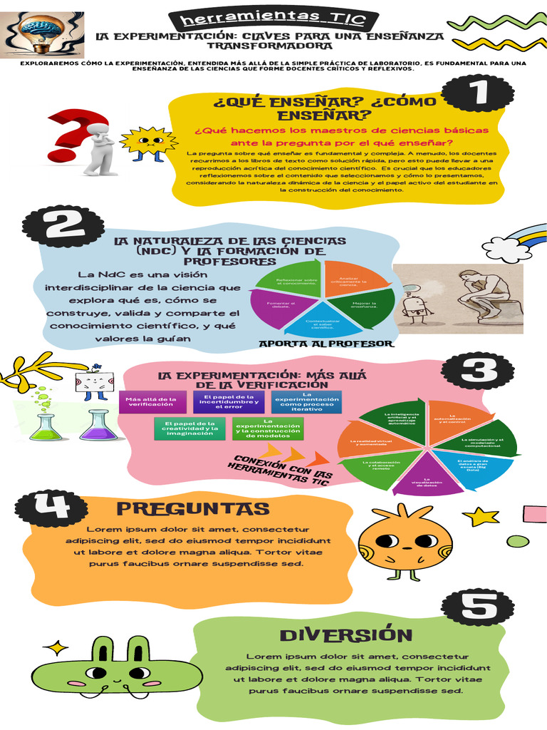 Infografía de Educación Creativa Listado de Ideas Niños Ilustrada ...