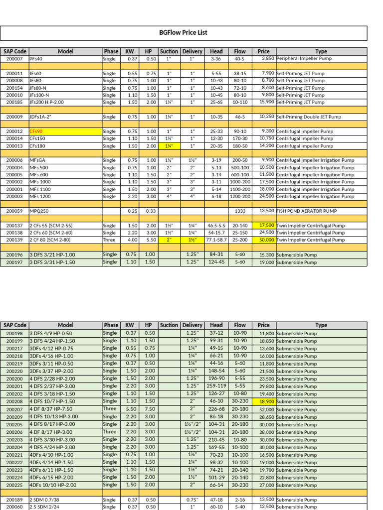 BG Flow Water Pump Price List | PDF | Pump | Gas Technologies
