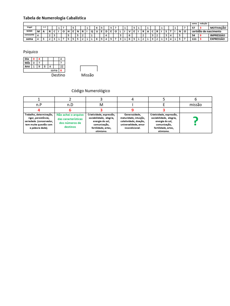 Mapa numerologico | PDF