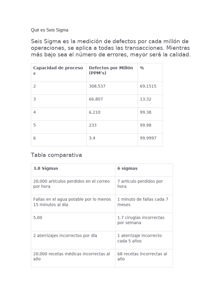 Que Es Seis Sigma | PDF