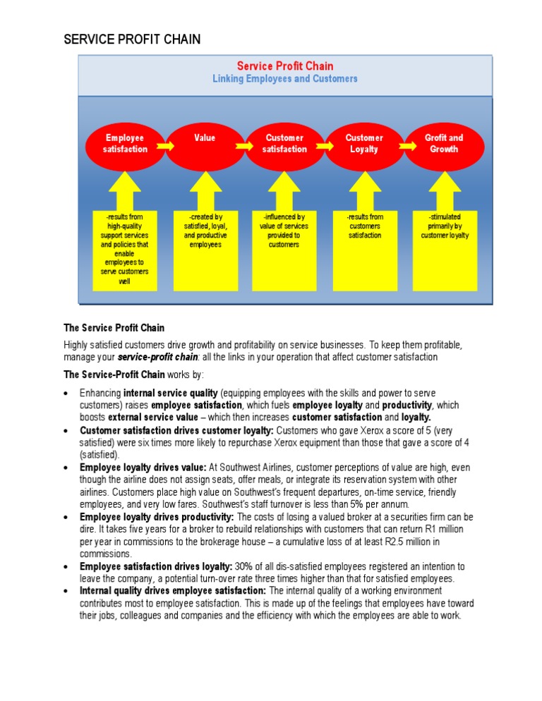 The Service Profit Chain | PDF