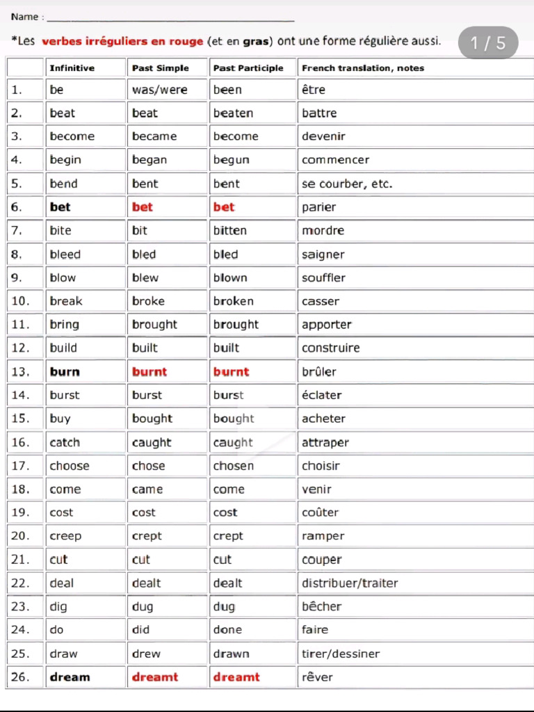 Irregular Verbs | PDF