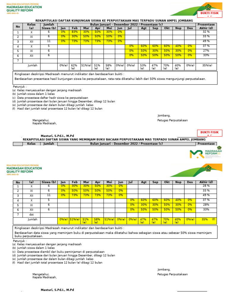 BUKTI FISIK EDM 2022-(A5) | PDF