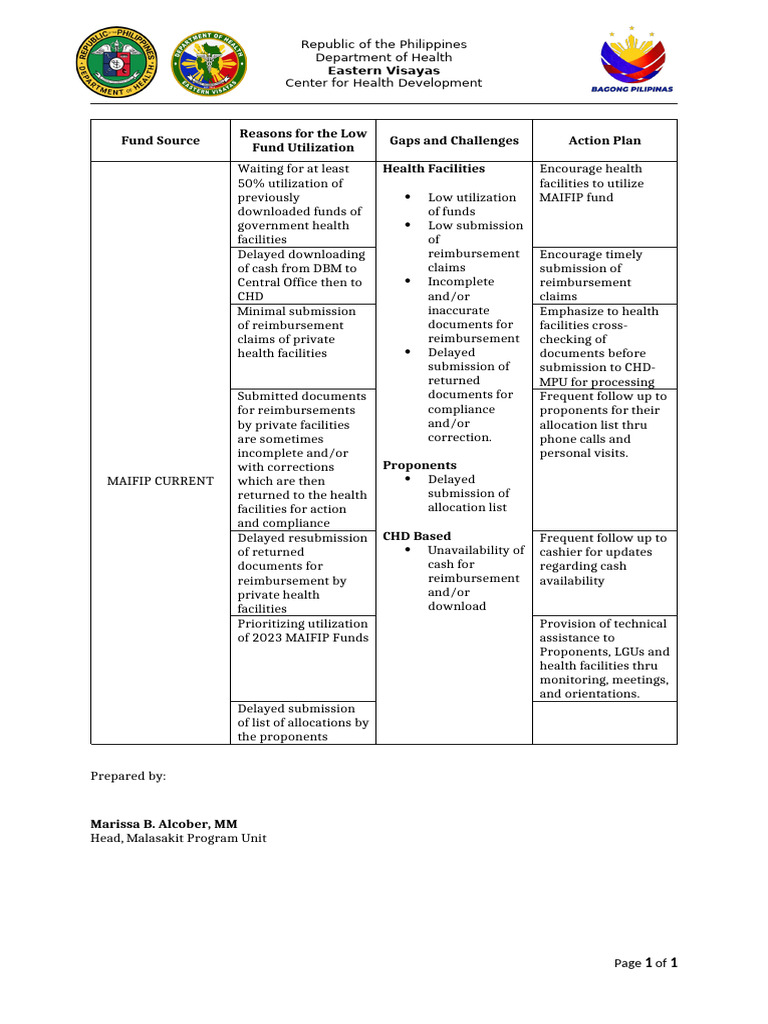 Maifip Utilization Gaps and Challenges | PDF
