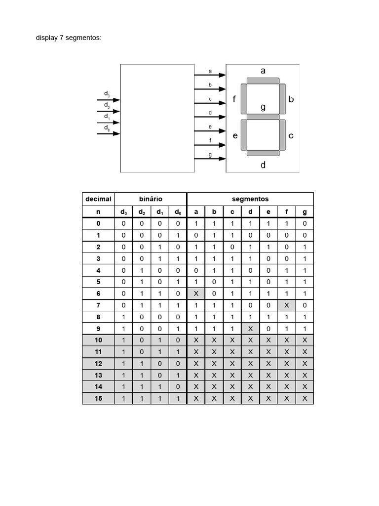Conversor BCD - 7seg | PDF