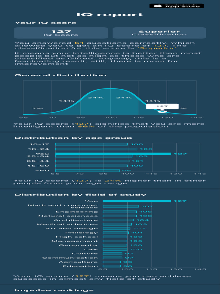 IQ_test_report_08-21-2025 | PDF