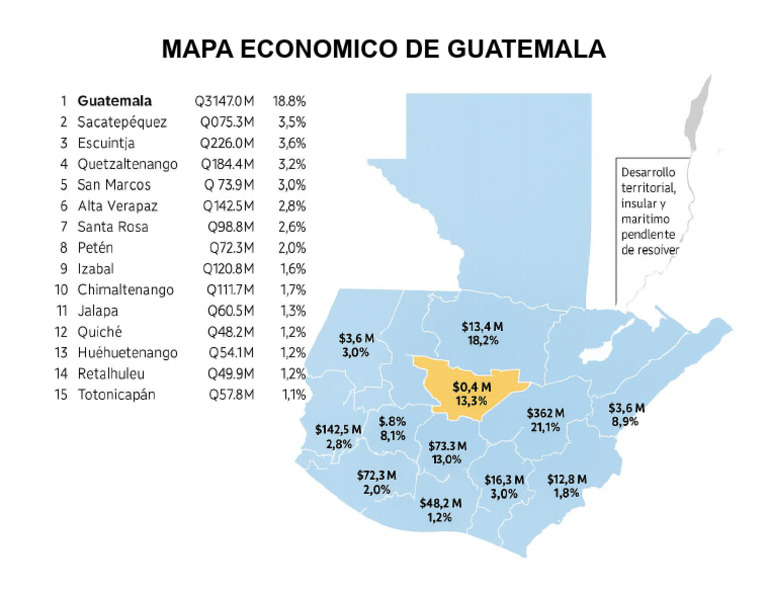 Mapa Economico de Guatemala | PDF