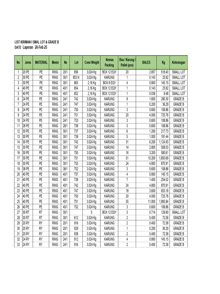SC 023 Small Lot & Grade B | PDF