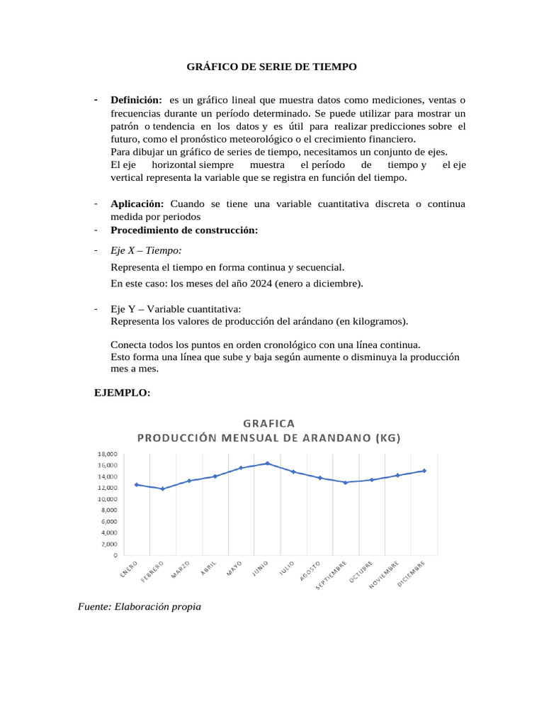 Gráfico de Serie de Tiempo - Word | PDF