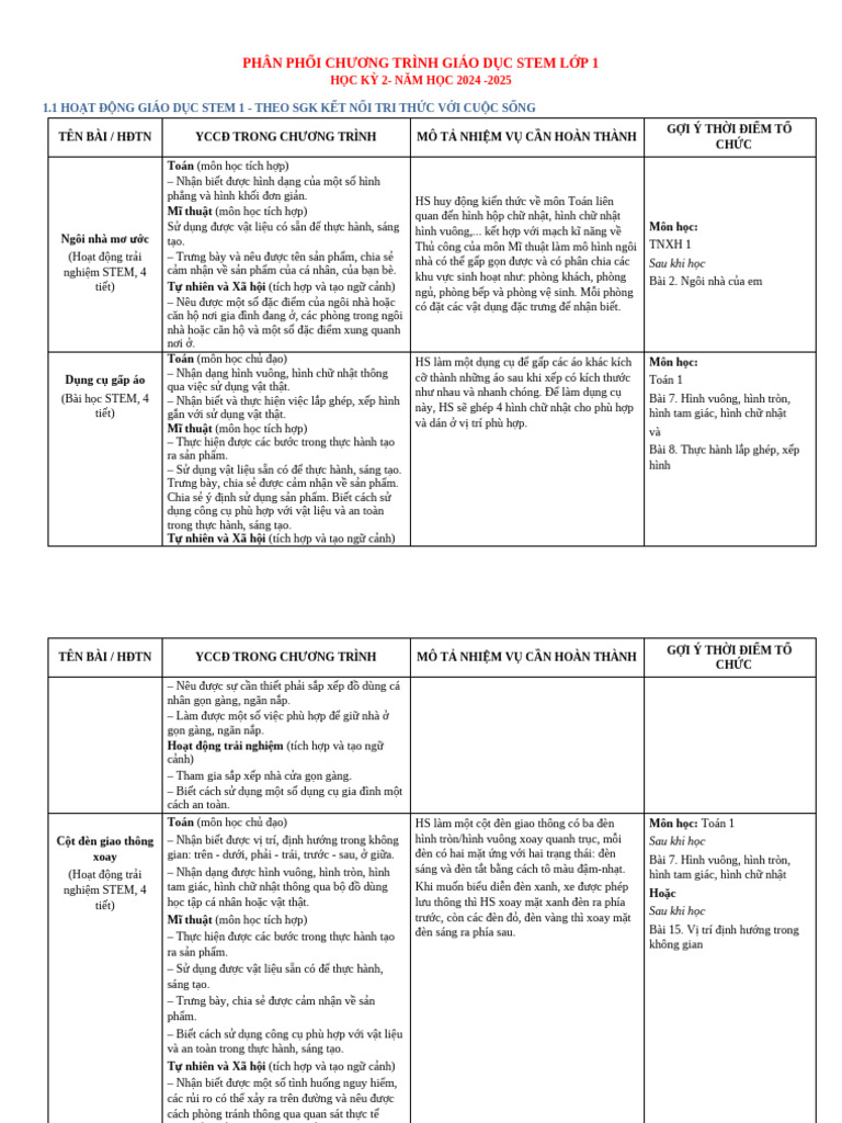 PPCT Giáo D C Stem L P 1 | PDF