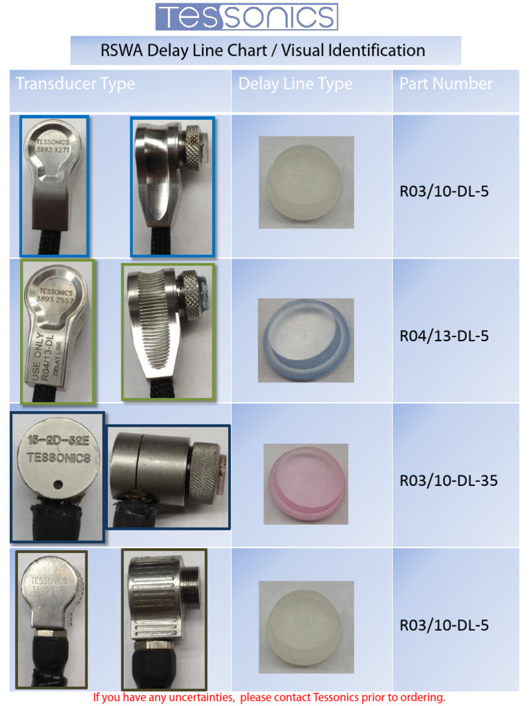Dealy Line Chart | PDF