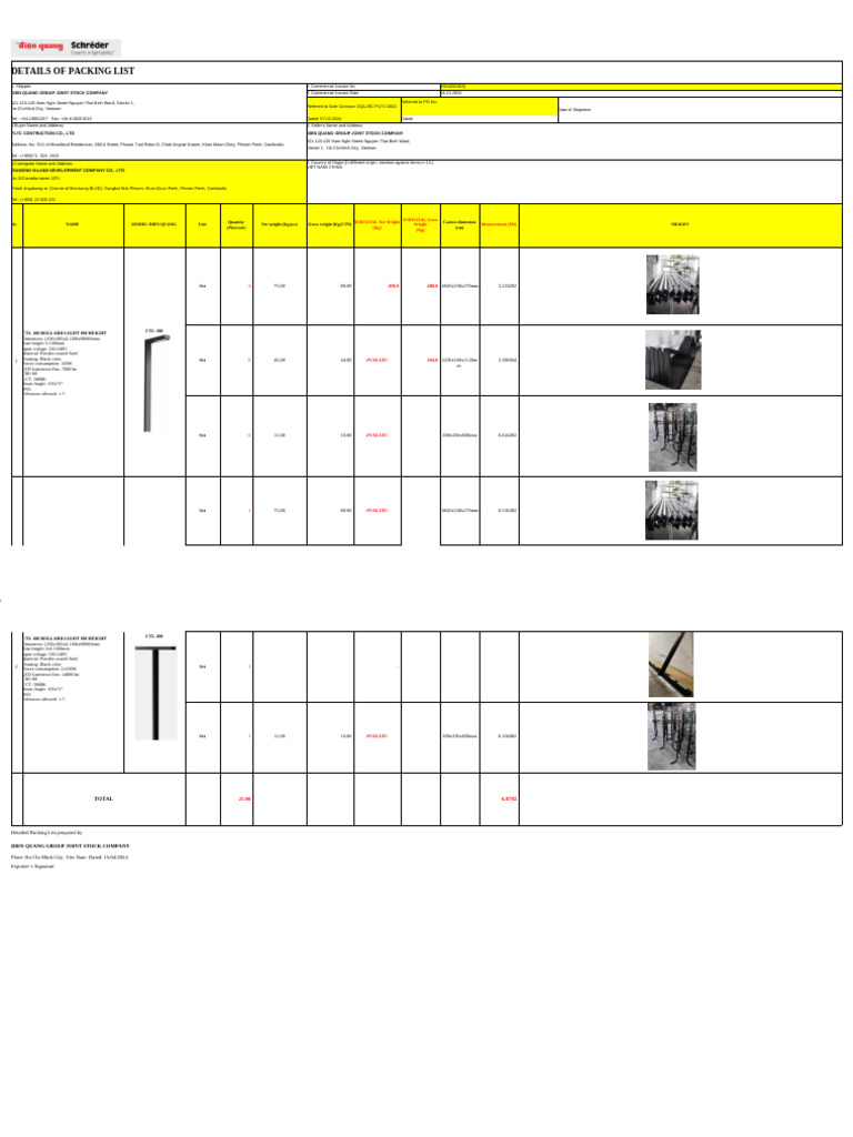 Detals of Packing List - CTL 100, 200 | PDF