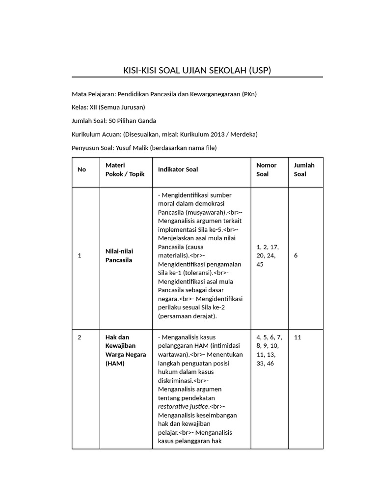 KISI-kisi Usp Pkn | PDF