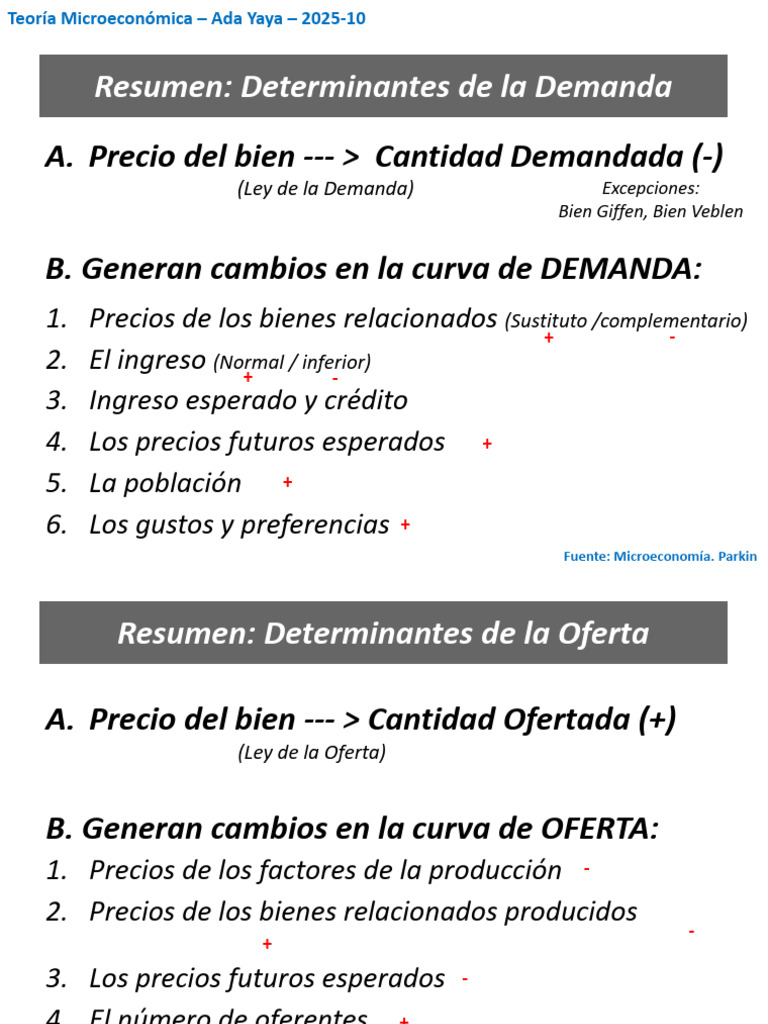 Resumen O y D 2025 | PDF | Oferta (economía) | Oferta y demanda