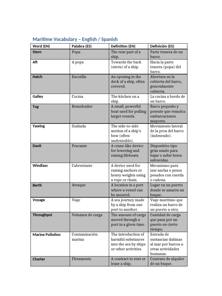 Maritime Vocabulary EN ES | PDF | Embarcación | Envío