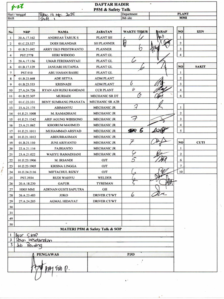 Absensi P5M Plant MMI Shift 1, Rabu 14 Mei 2025 | PDF