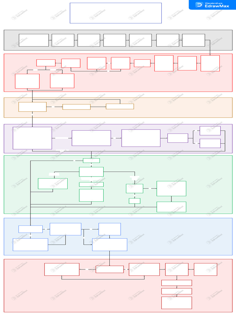 Happy Asian Panda Fire Flowchart | PDF | Health Savings Account | Expense
