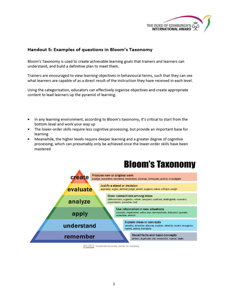 Handout 5 Examples of questions in Bloom’s Taxonomy | PDF | Learning | Behavior Modification