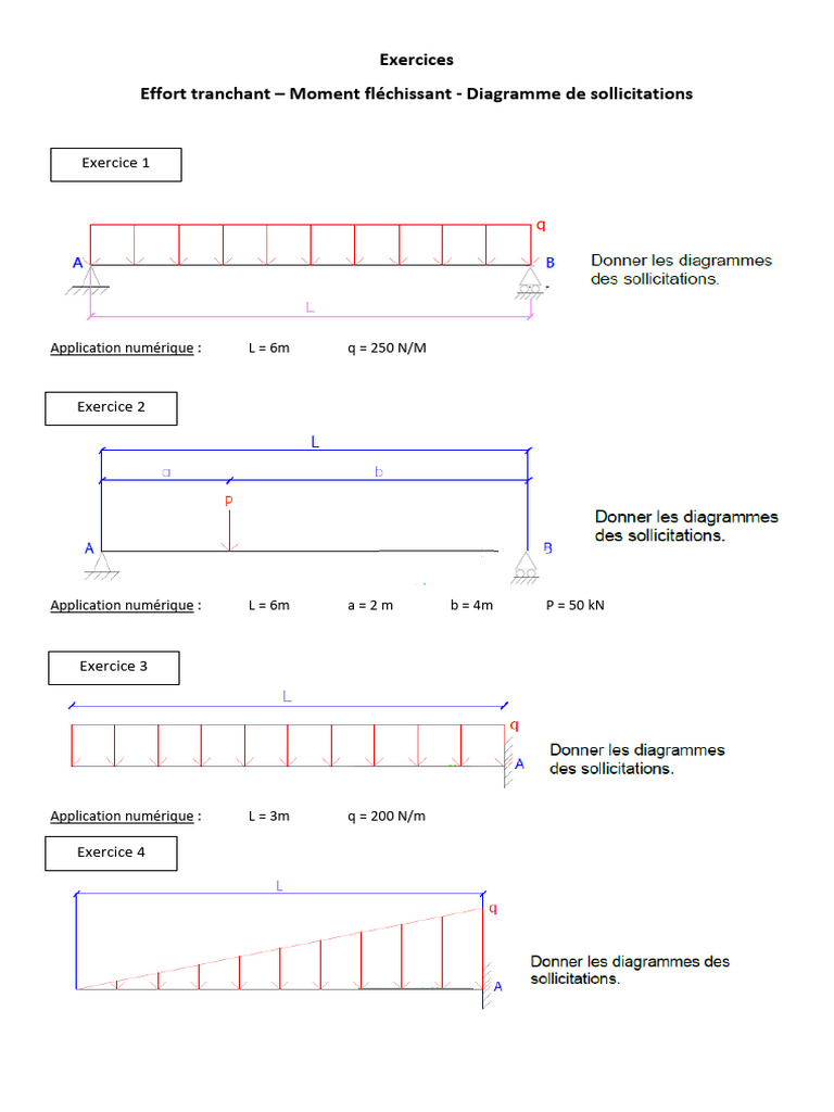 Exercices Effort Tranchant Moment Fléchissant - Diagramme de Sollicitations | PDF