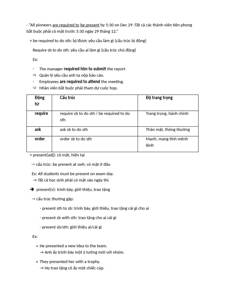required him to submit are required to attend Động từ Cấu trúc Độ trang ...