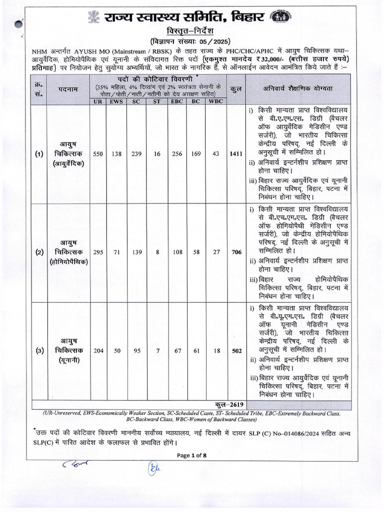Bihar NHM Ayush Mo Vacancy | PDF