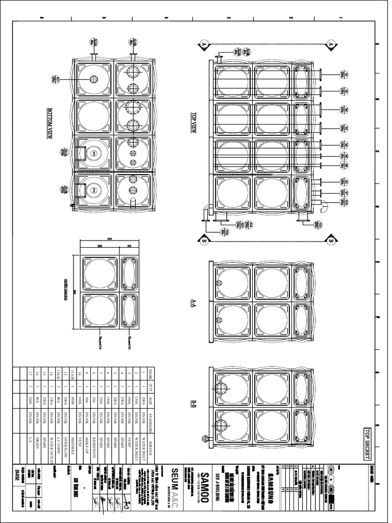 Service Size and Quantity Specifications | PDF