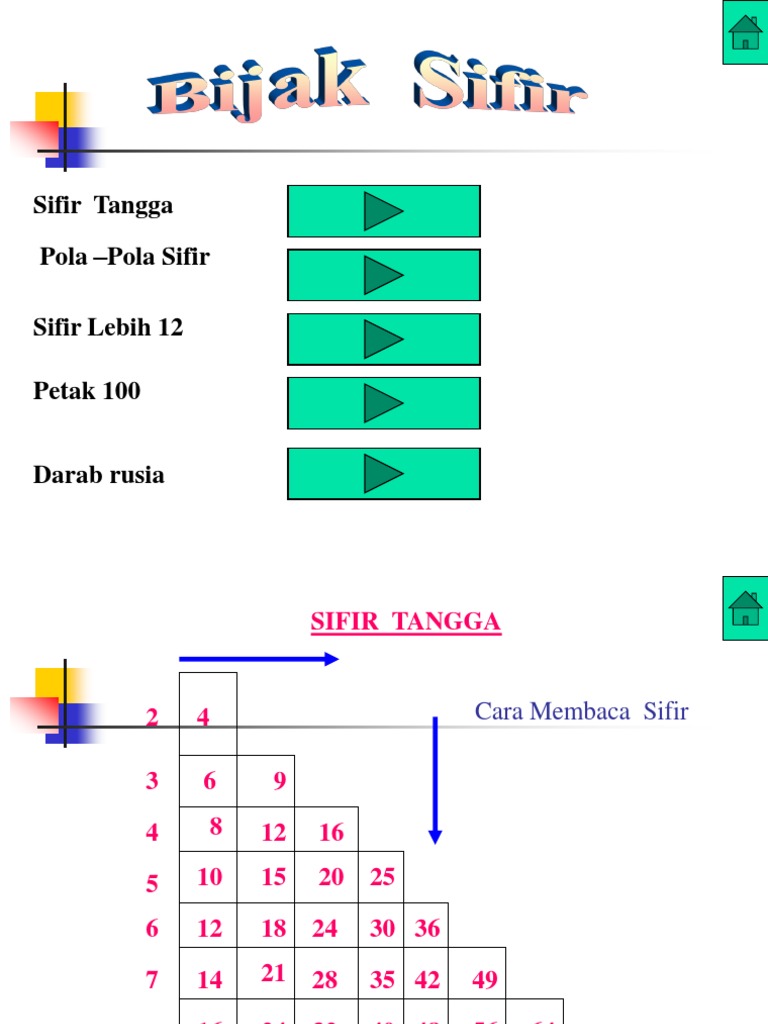 Bijak Sifir.. Cara Yang Mudah Untuk Menguasai Sifir | PDF