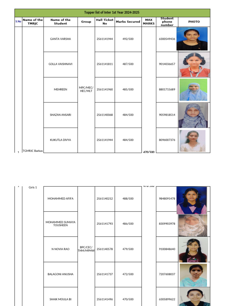 Ipe 1st & 2nd Toppers List | PDF