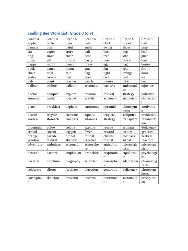 Grade 3 Spelling Bee Word List | PDF | Biology