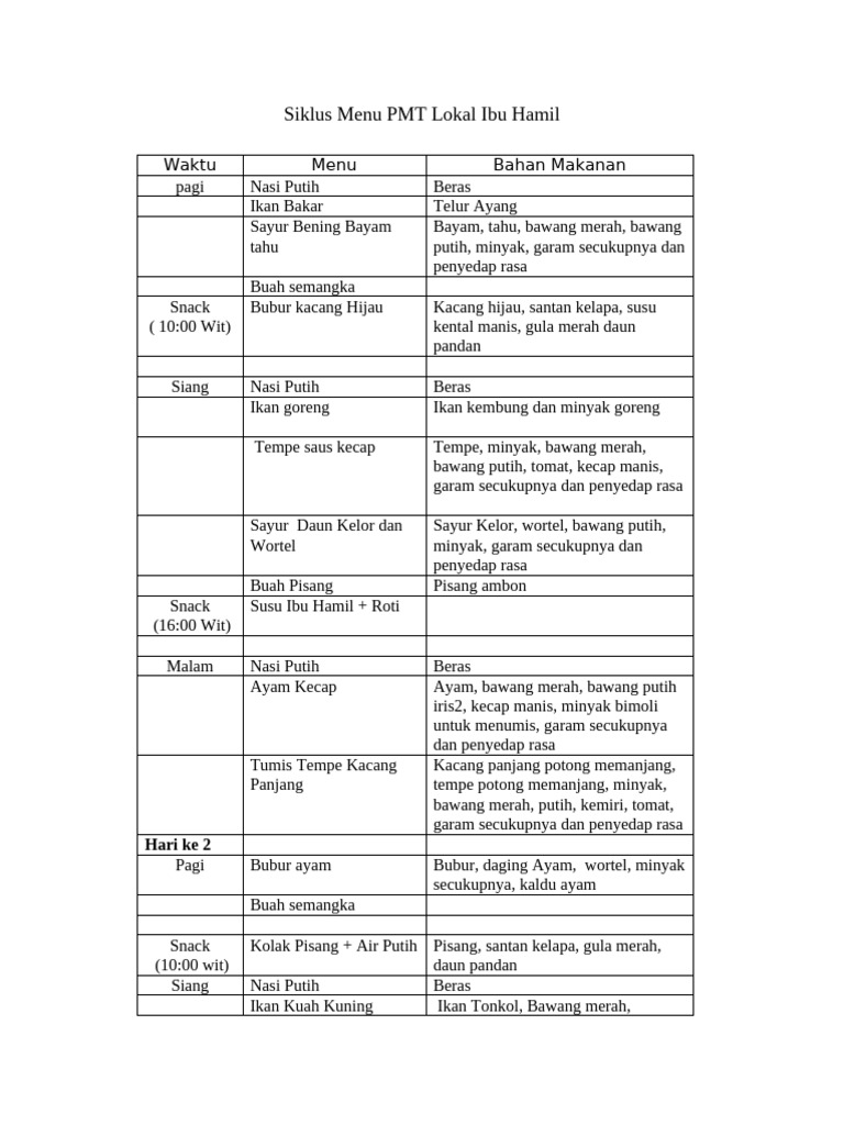 Menu Sehat Ibu Hamil Selama Seminggu | PDF