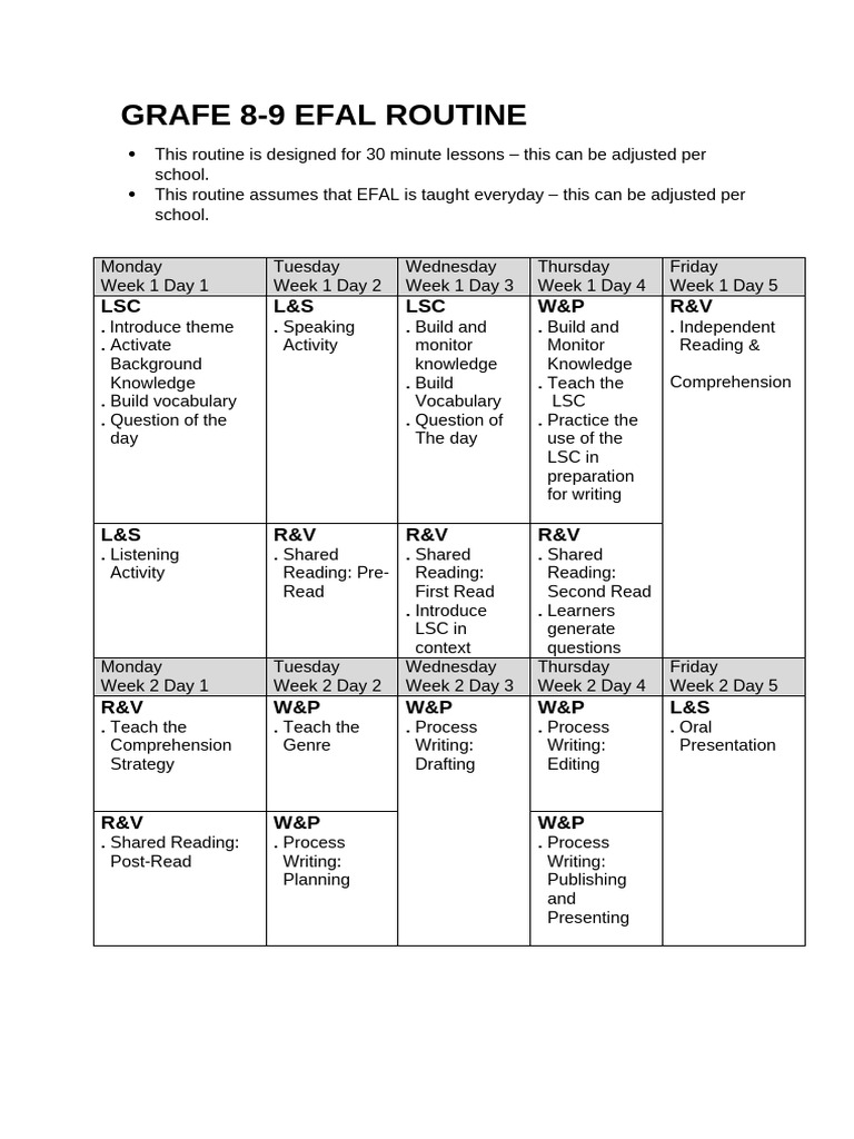 EFAL 30-Minute Lesson Routine | PDF | Reading Comprehension | Language ...