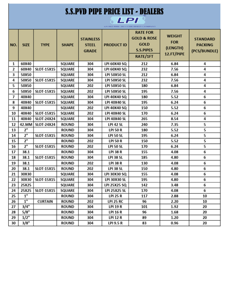 Lpi-Pipe PVD Price List Dealer 18-11-24 | PDF | Mechanical Engineering ...