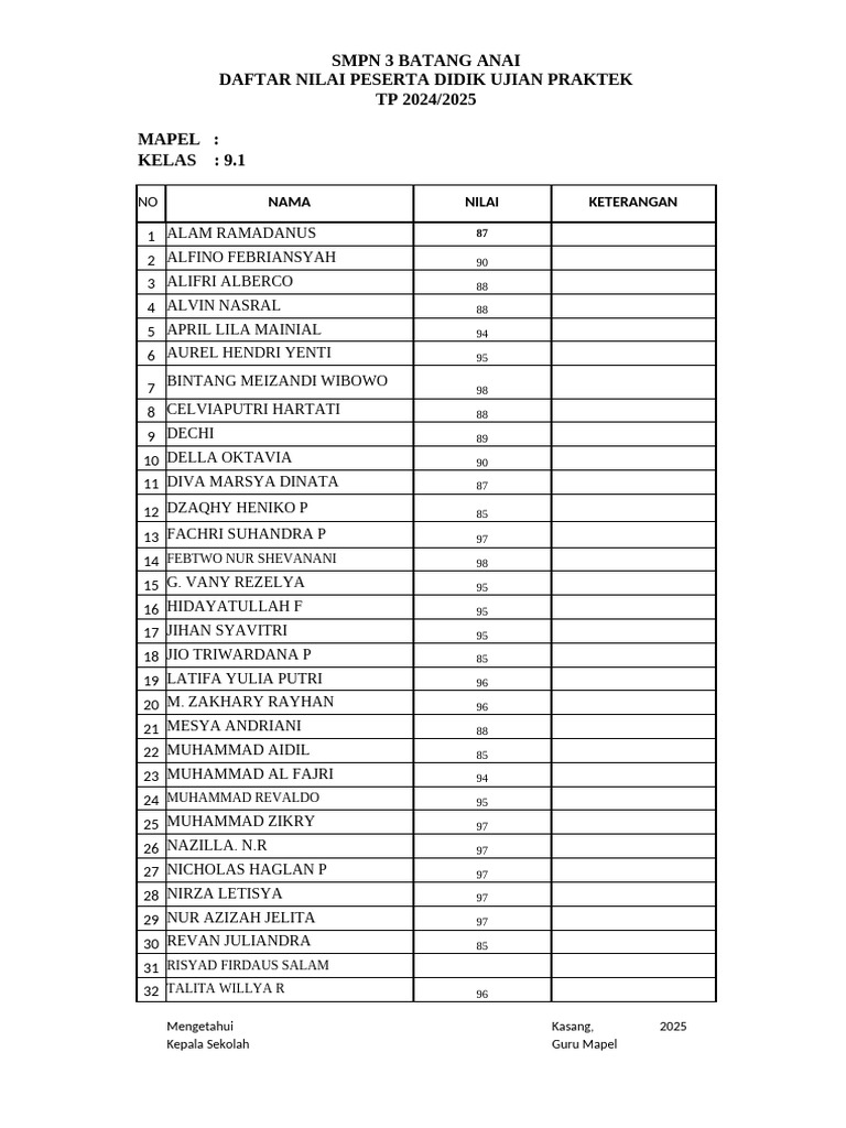 Daftar Nilai Ujian Praktek Pai Kelas Ix | PDF