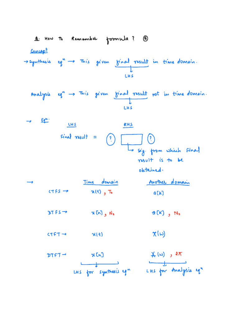 How to remember formula for FOURIER DOMAINS? | PDF