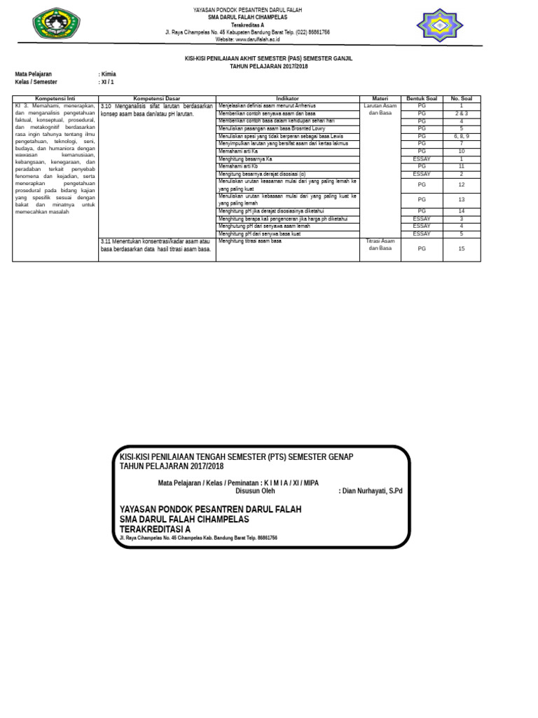 kisi kiss kimia xi genap pts | PDF