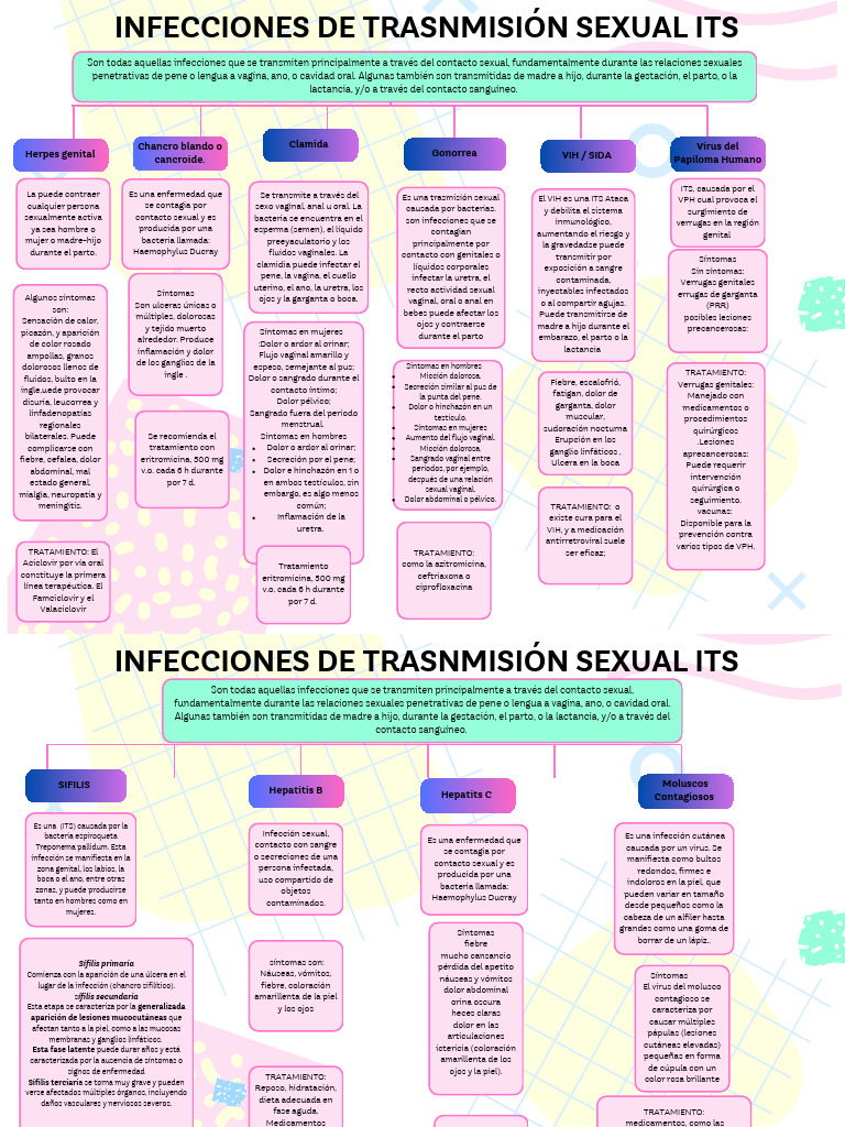 Herpes Genital Chancro Blando o Cancroide. Clamida Gonorrea Vih / Sida ...