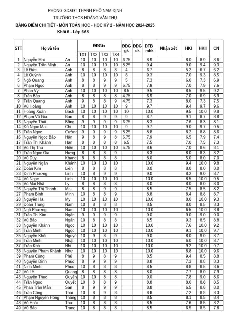 so_diem_chi_tiet_lop_6a8_mon_toan_hoc (4) | PDF