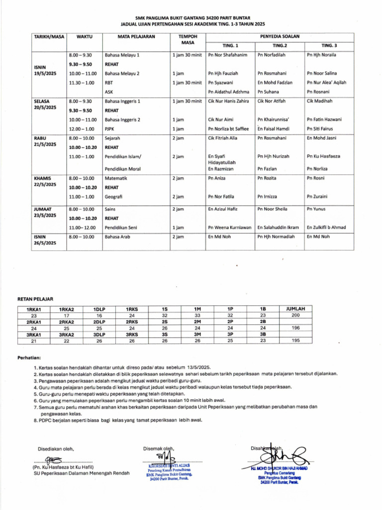 Jadual UPSA T1-T3 | PDF