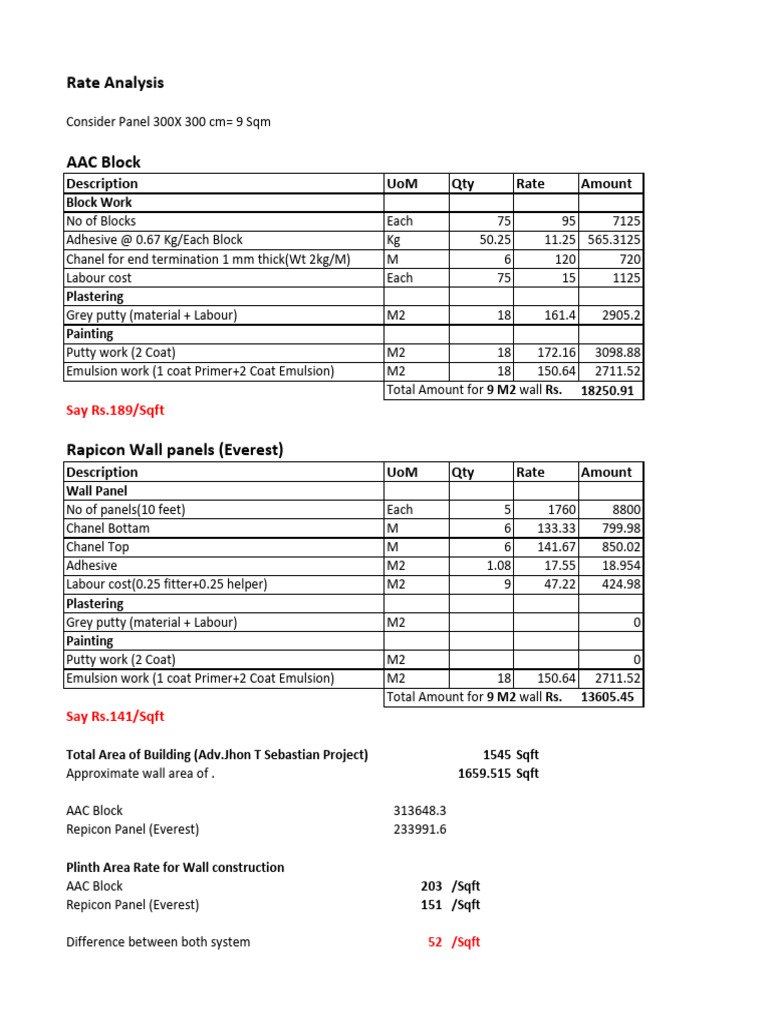 AAC Block vs. Repicon Panel Cost Analysis | PDF | Structural ...