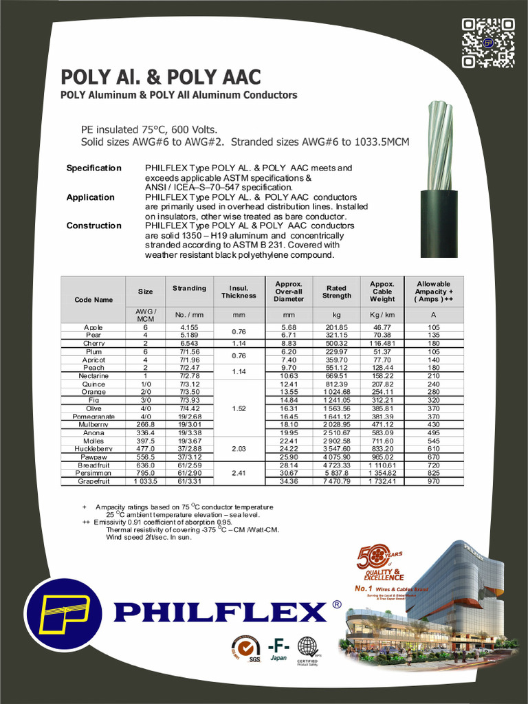 2021 Poly Aac | PDF