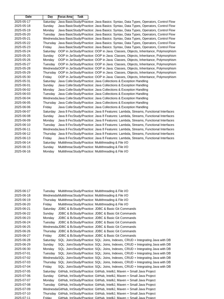 Java Developer Transition DayByDay Roadmap | PDF | Object Oriented Programming | Object ...