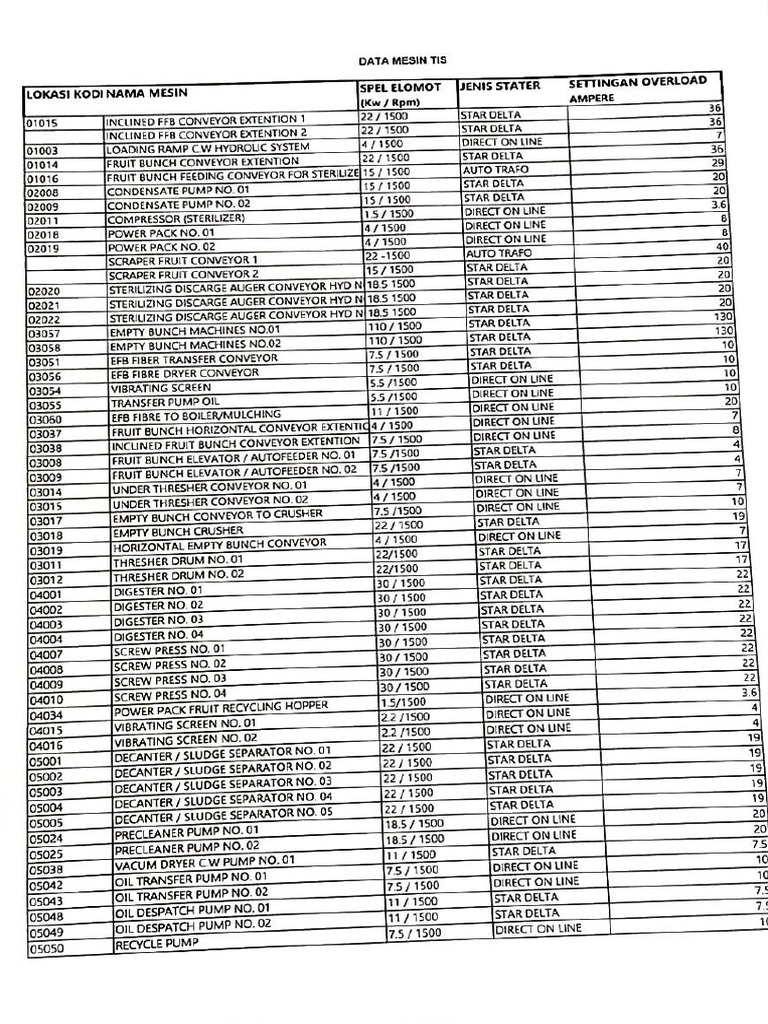 Data Elektro Motor | PDF