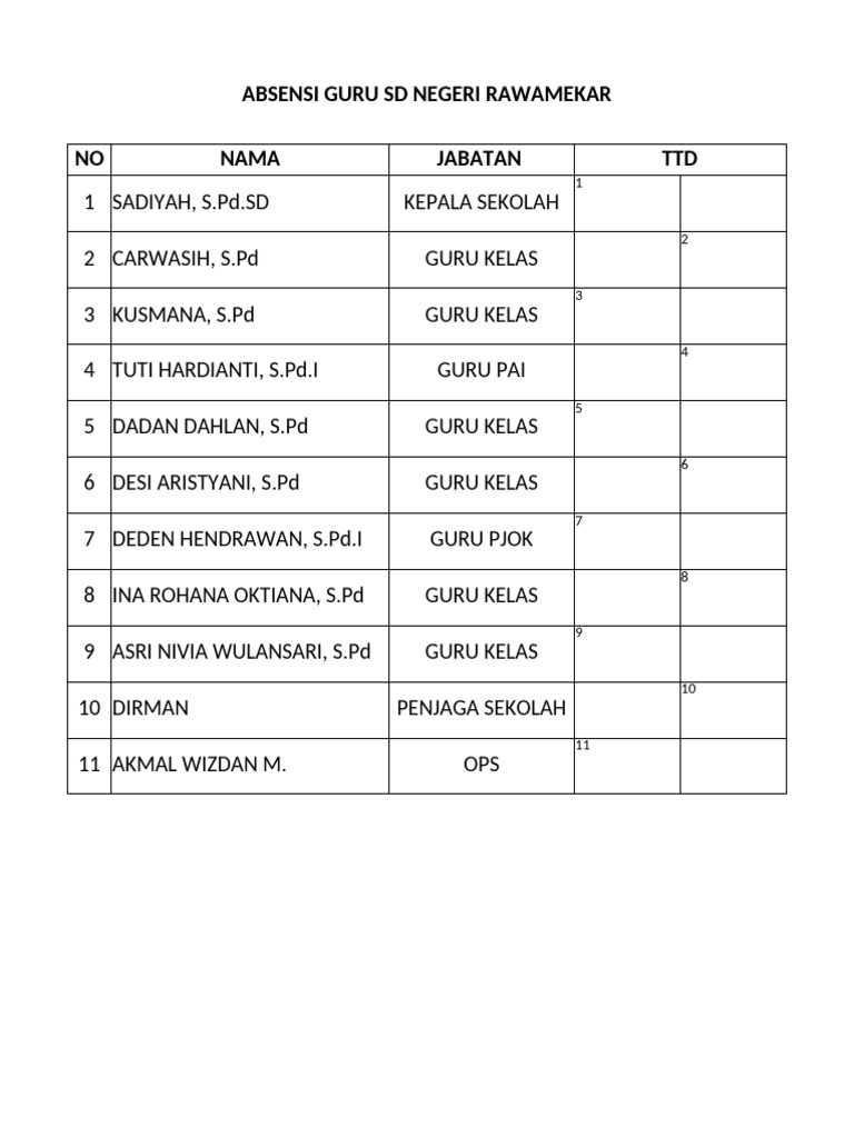 Absensi Guru | PDF