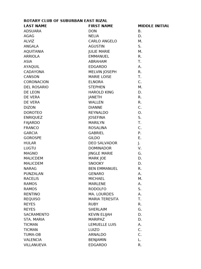 RC Suburban East Rizal 20250131 CLUB LISTING | PDF