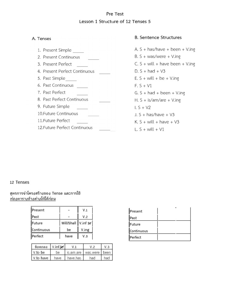 Lesson1 Tense structure | PDF