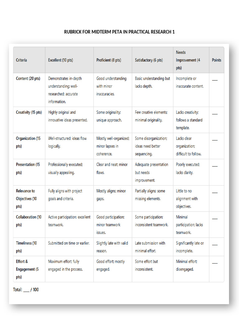 Rubrick For Midterm Peta in Practical Research 1 | PDF