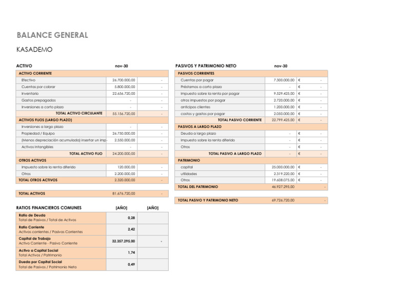 Balance General KASADEMO Nov 30 | PDF | Capital de trabajo | Servicios ...