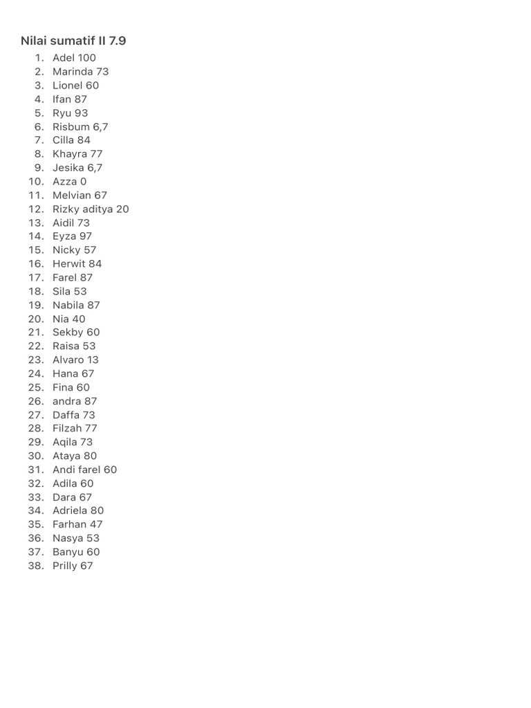 Nilai Sumatif II 7.9 | PDF
