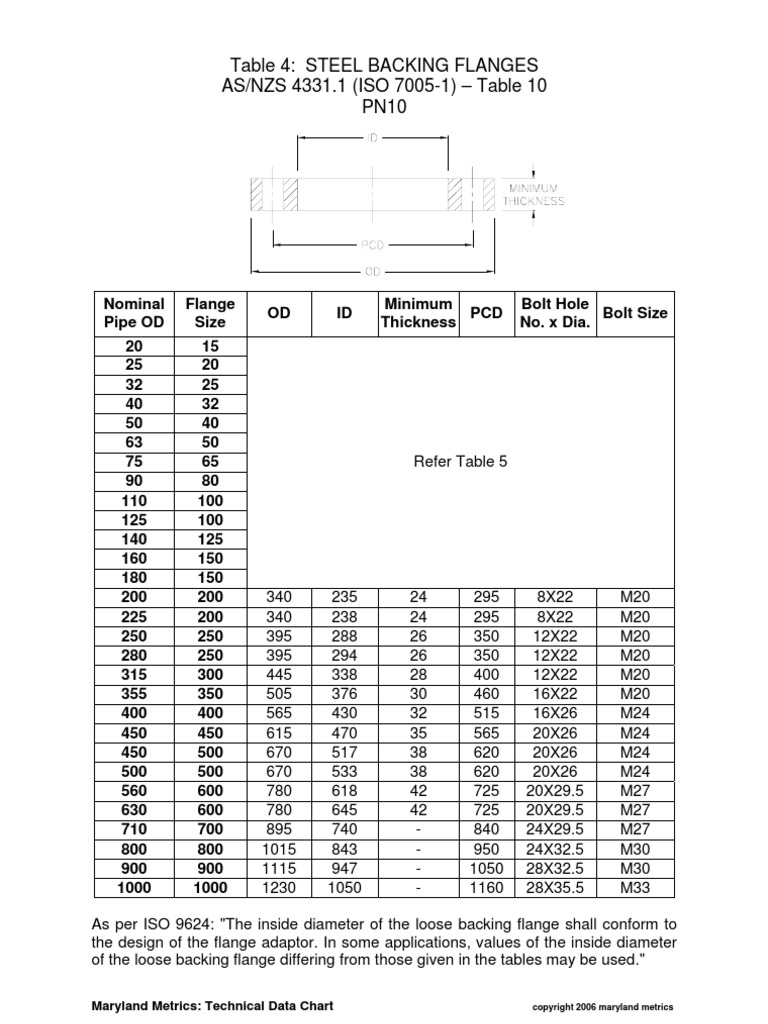 As4331 Iso7005 | PDF | Plumbing | Gas Technologies