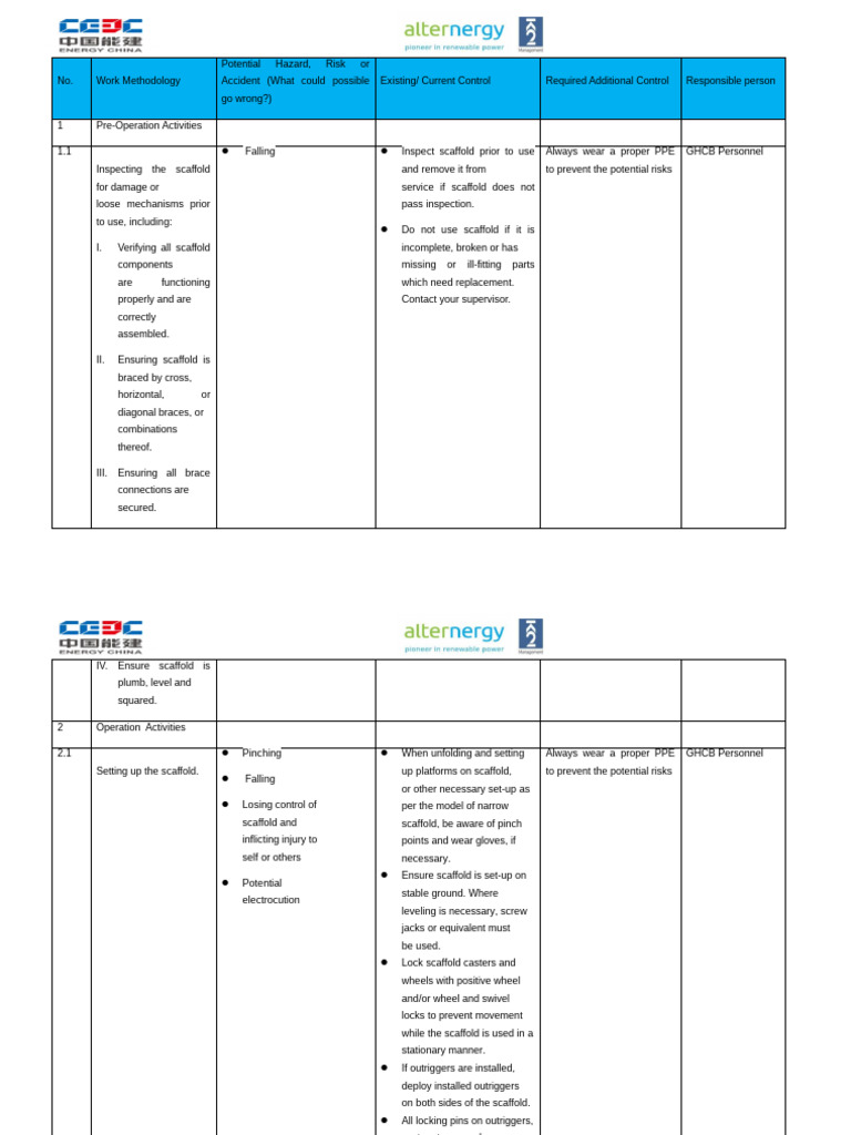 JSA For Construction of Temporary Warehouse - 1 | PDF | Personal ...
